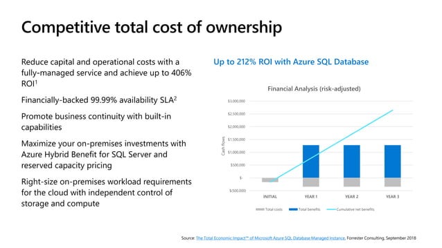 Azure SQL Database Managed Instance - technical overview | PDF