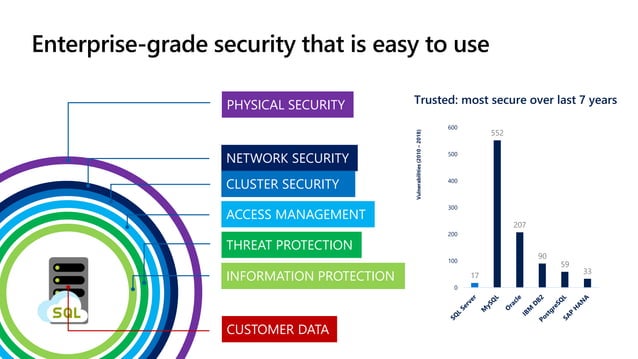 Azure Sql Database Managed Instance Technical Overview Ppt