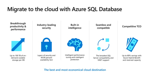 Azure SQL Database Managed Instance - technical overview | PDF