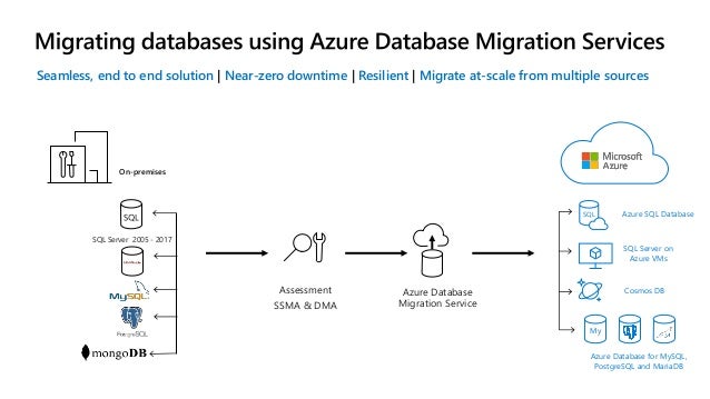 Azure SQL Database Managed Instance - technical overview