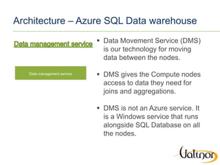 Azure SQL DWH