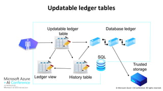 Azure SQL Ledger | PPTX