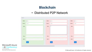 Azure SQL Ledger | PPTX