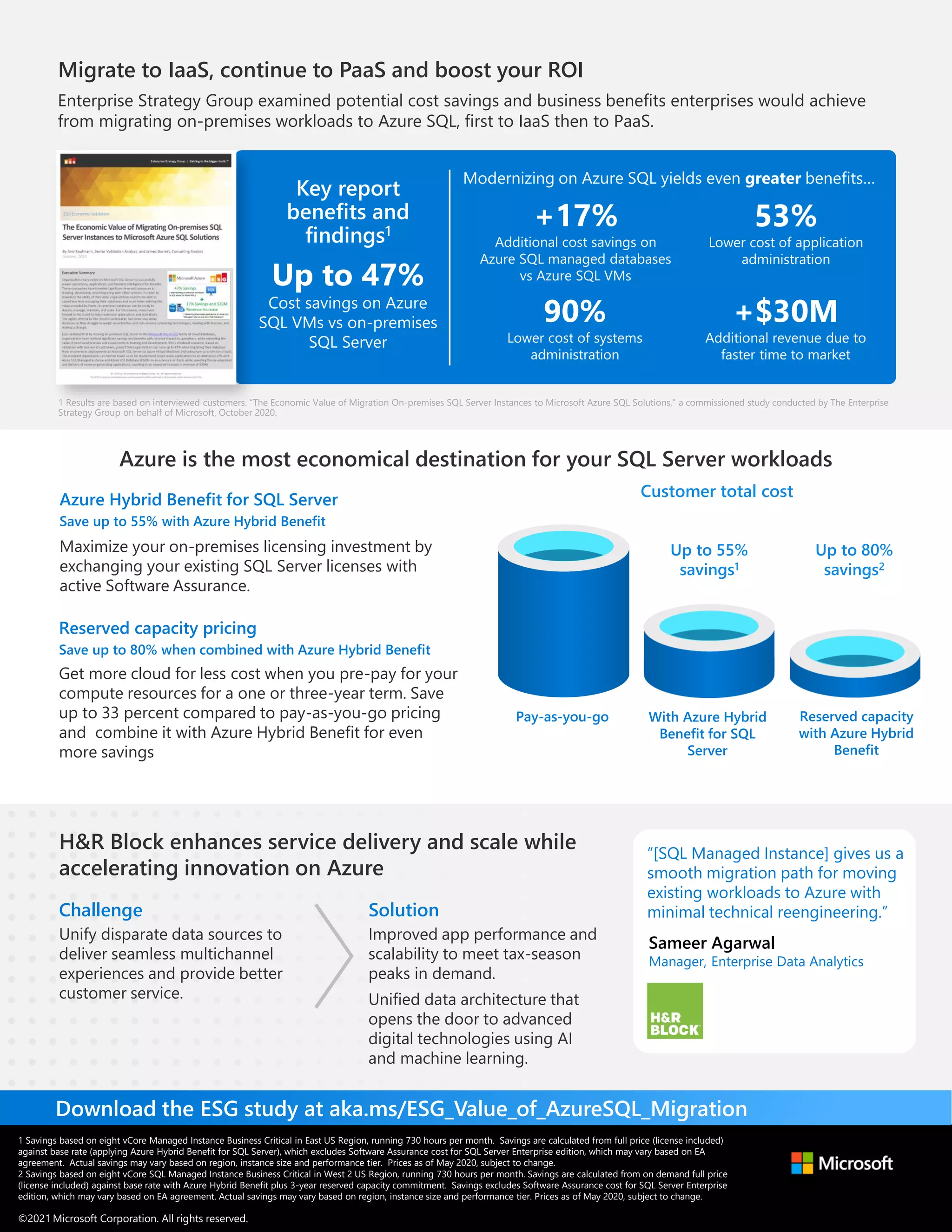Azure SQL Managed Instance infographic.pdf | Cloud Computing | Internet