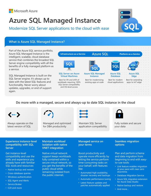 Azure SQL Managed Instance infographic.pdf | Cloud Computing | Internet
