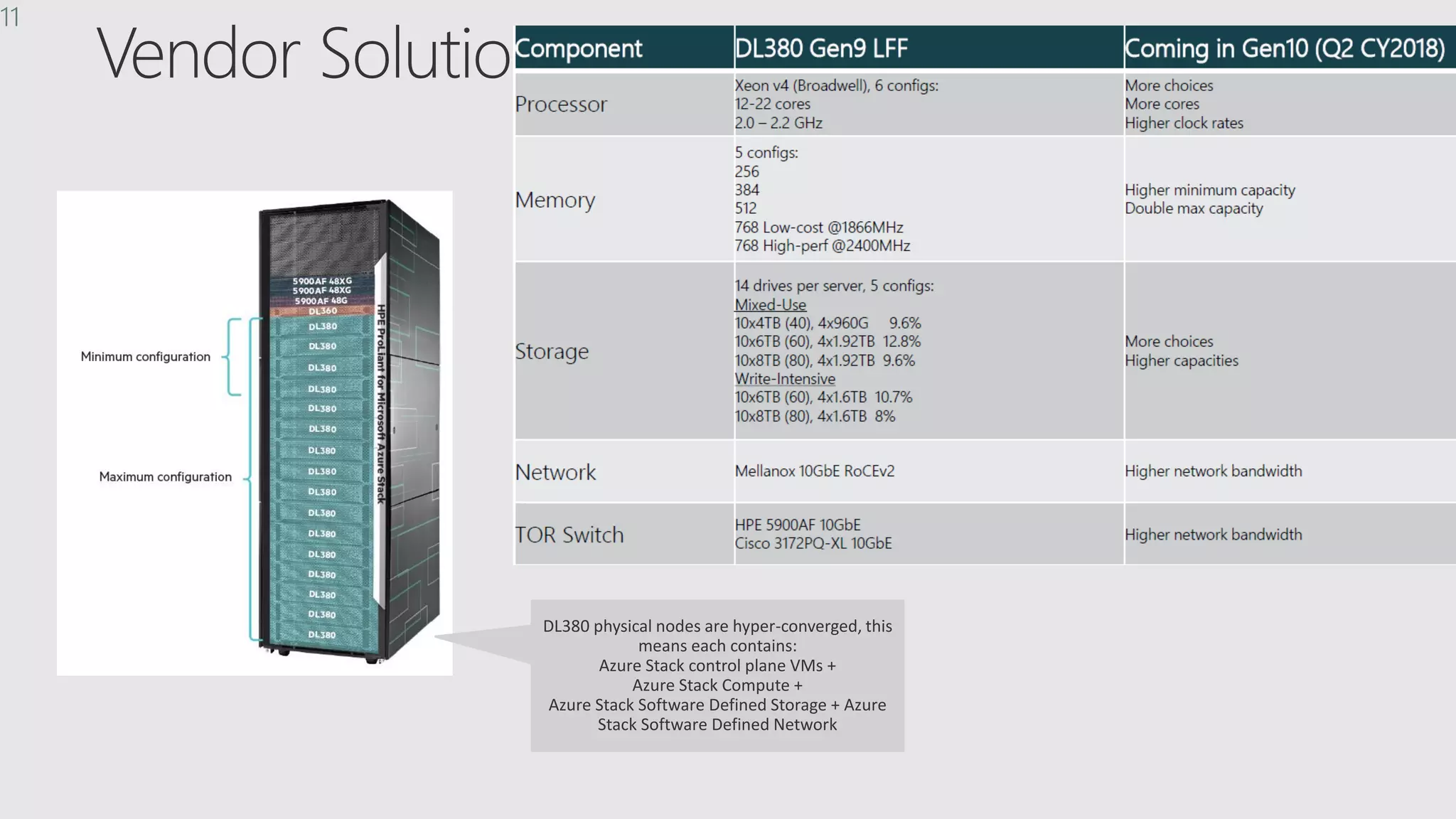 Azure stack all you need to know | PDF