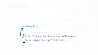 Azure Stack - Azure in your own Data Center | PPT