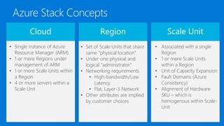 Azure Stack Fundamentals | PPTX