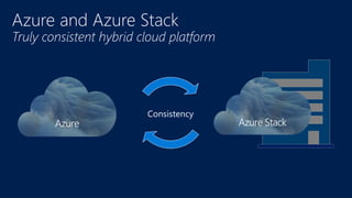 Azure Stack Fundamentals | PPTX