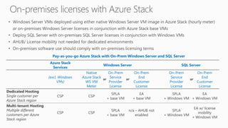 Azure Stack Fundamentals | PPTX