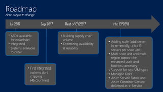 Azure Stack Fundamentals | PPTX