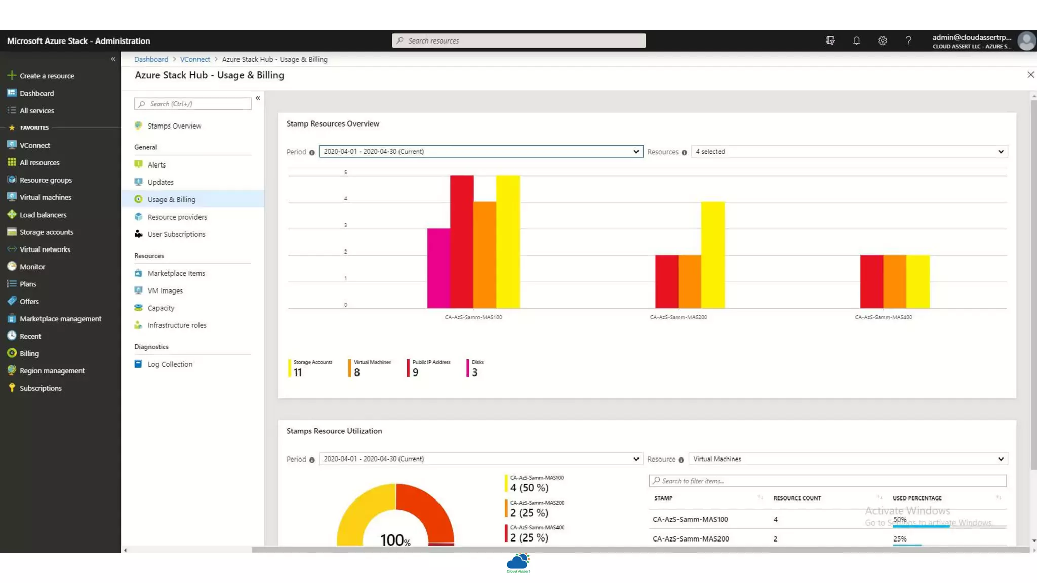Manage and Operate Azure Stack Hub Stamps at Scale | PPTX | Cloud ...