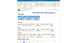 Manage and Operate Azure Stack Hub Stamps at Scale | PPTX | Cloud Computing | Internet