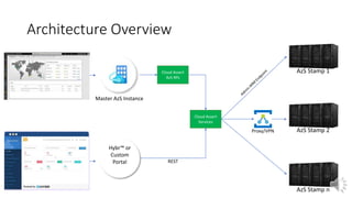 Manage and Operate Azure Stack Hub Stamps at Scale | PPTX | Cloud Computing | Internet