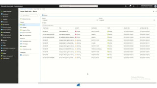 Manage and Operate Azure Stack Hub Stamps at Scale | PPTX | Cloud Computing | Internet