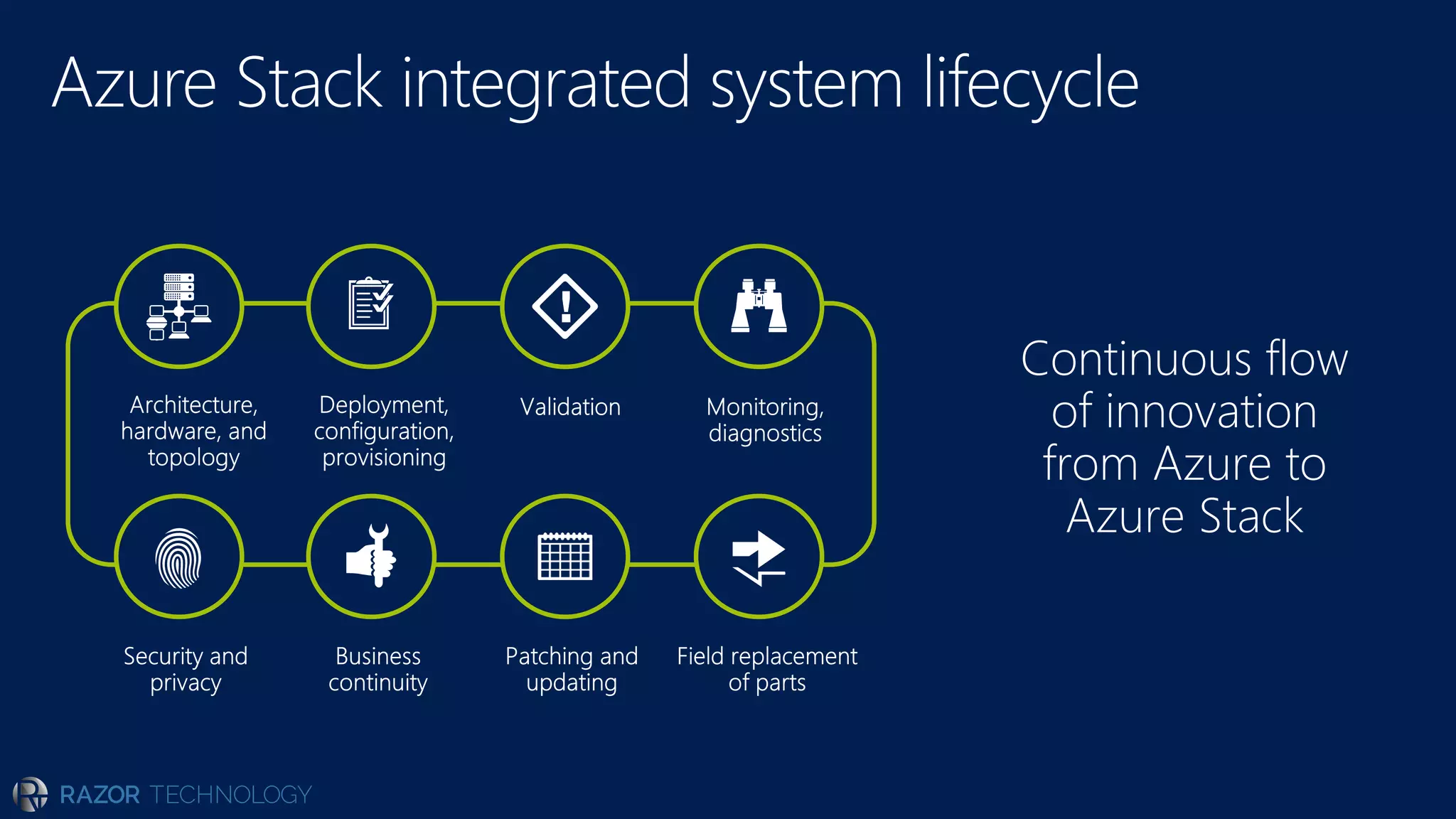 Microsoft Azure Stack Introduction Overview and tp3 release | PPT