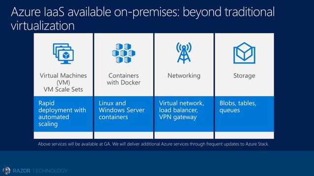 Microsoft Azure Stack Introduction Overview and tp3 release | PPT