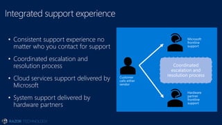 Microsoft Azure Stack Introduction Overview and tp3 release | PDF | Cloud Computing | Internet