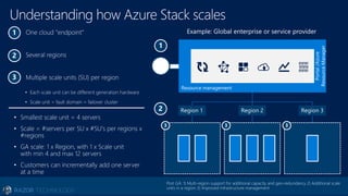 Microsoft Azure Stack Introduction Overview and tp3 release | PDF | Cloud Computing | Internet