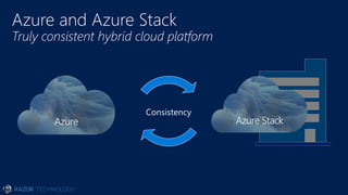 Microsoft Azure Stack Introduction Overview and tp3 release | PDF ...