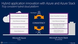 Microsoft Azure Stack Introduction Overview and tp3 release | PDF | Cloud Computing | Internet