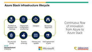 Azure Stack Overview | PDF