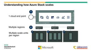 Azure Stack Overview | PDF