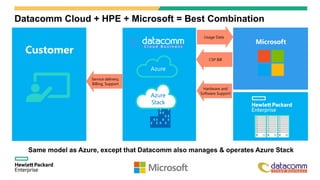 Azure Stack Overview | PDF