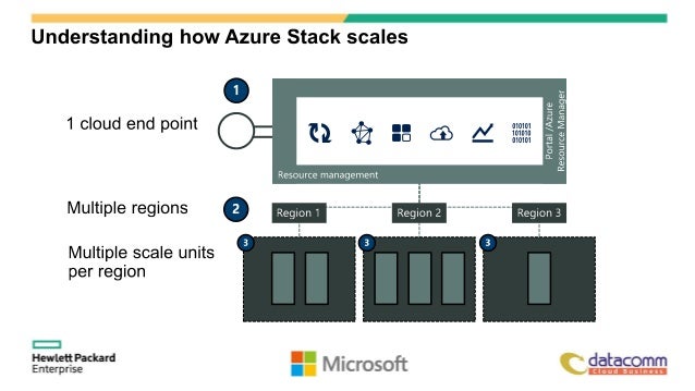 Azure Stack Overview