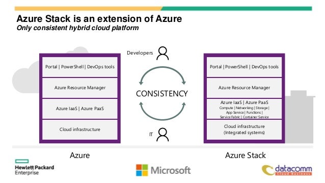 Azure Stack Overview