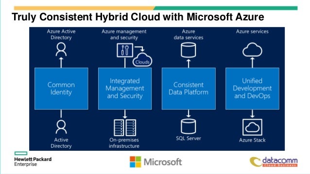 Azure Stack Overview