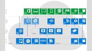 BlueHat v17 || Born Secure. How to Design A Brand New Cloud Platform ...