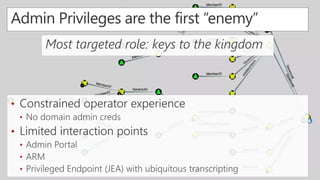 BlueHat v17 || Born Secure. How to Design A Brand New Cloud Platform ...