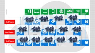 BlueHat v17 || Born Secure. How to Design A Brand New Cloud Platform With A Strong Security ...