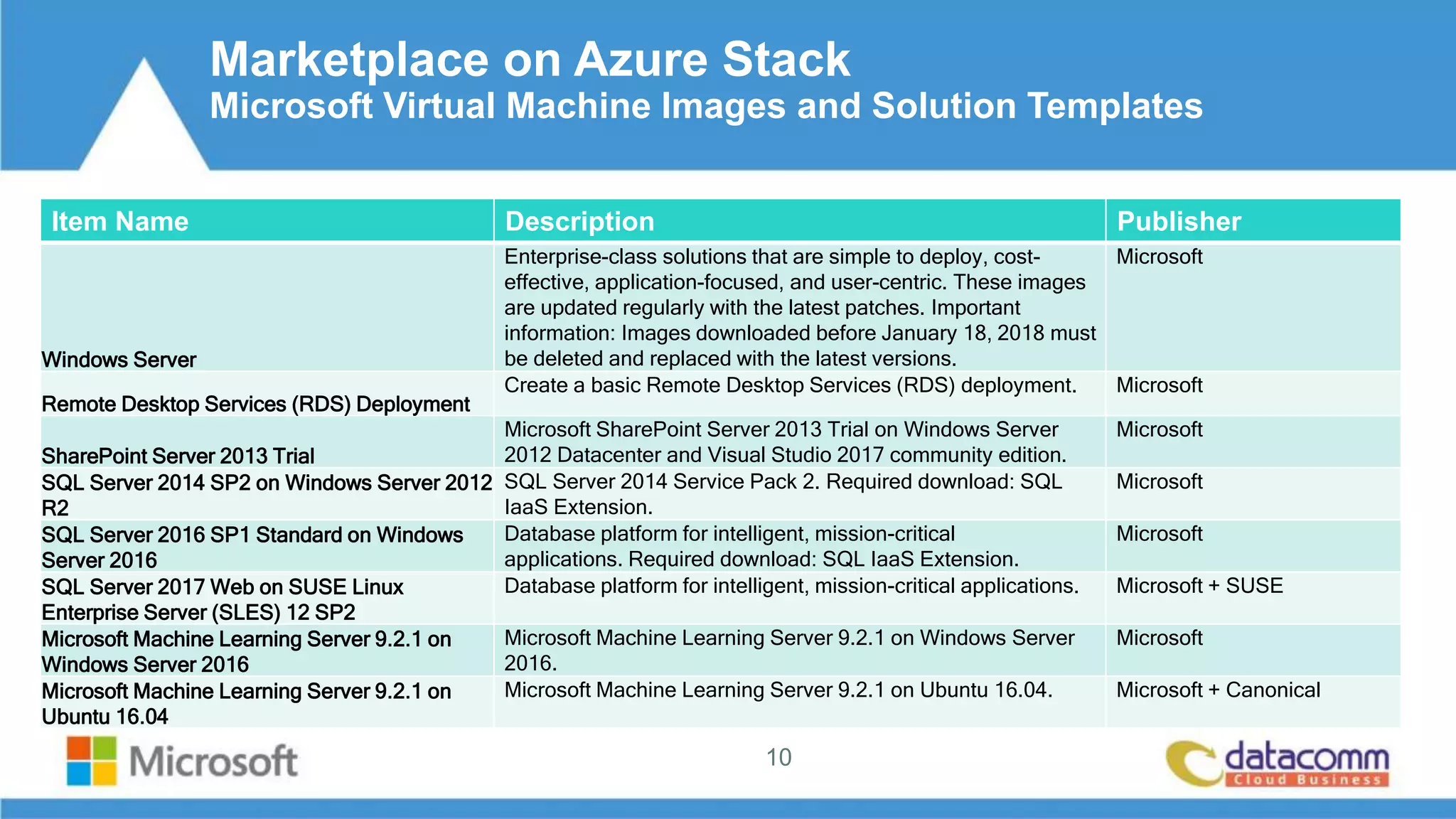 The Long Awaited Cloud Solution - Azure Stack Service and Use Case | PPT