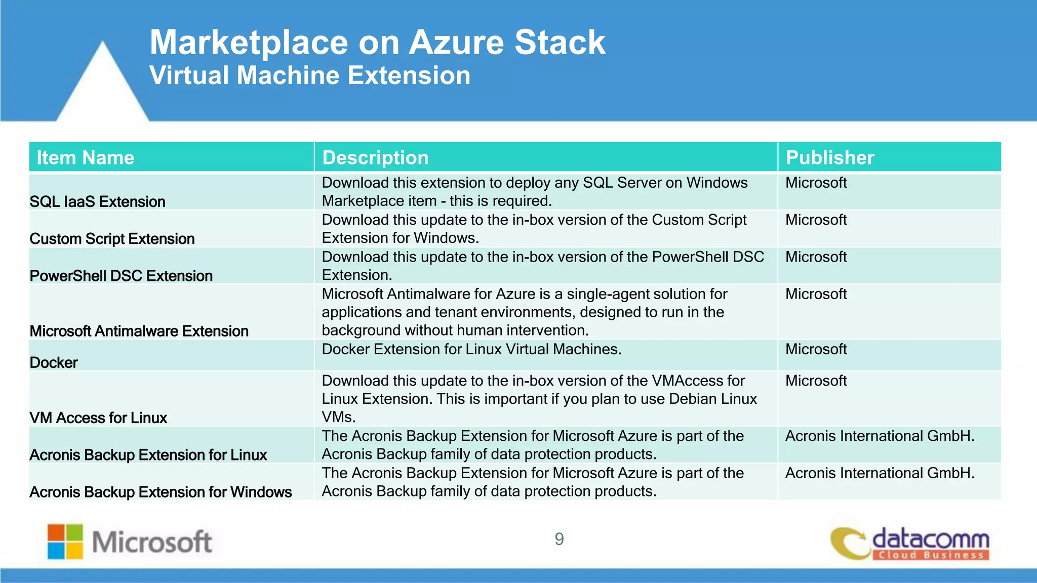 The Long Awaited Cloud Solution - Azure Stack Service and Use Case | PPT