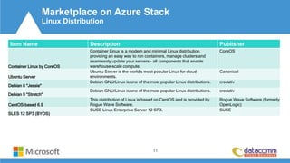 The Long Awaited Cloud Solution - Azure Stack Service and Use Case | PPT