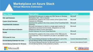 The Long Awaited Cloud Solution - Azure Stack Service and Use Case | PPT