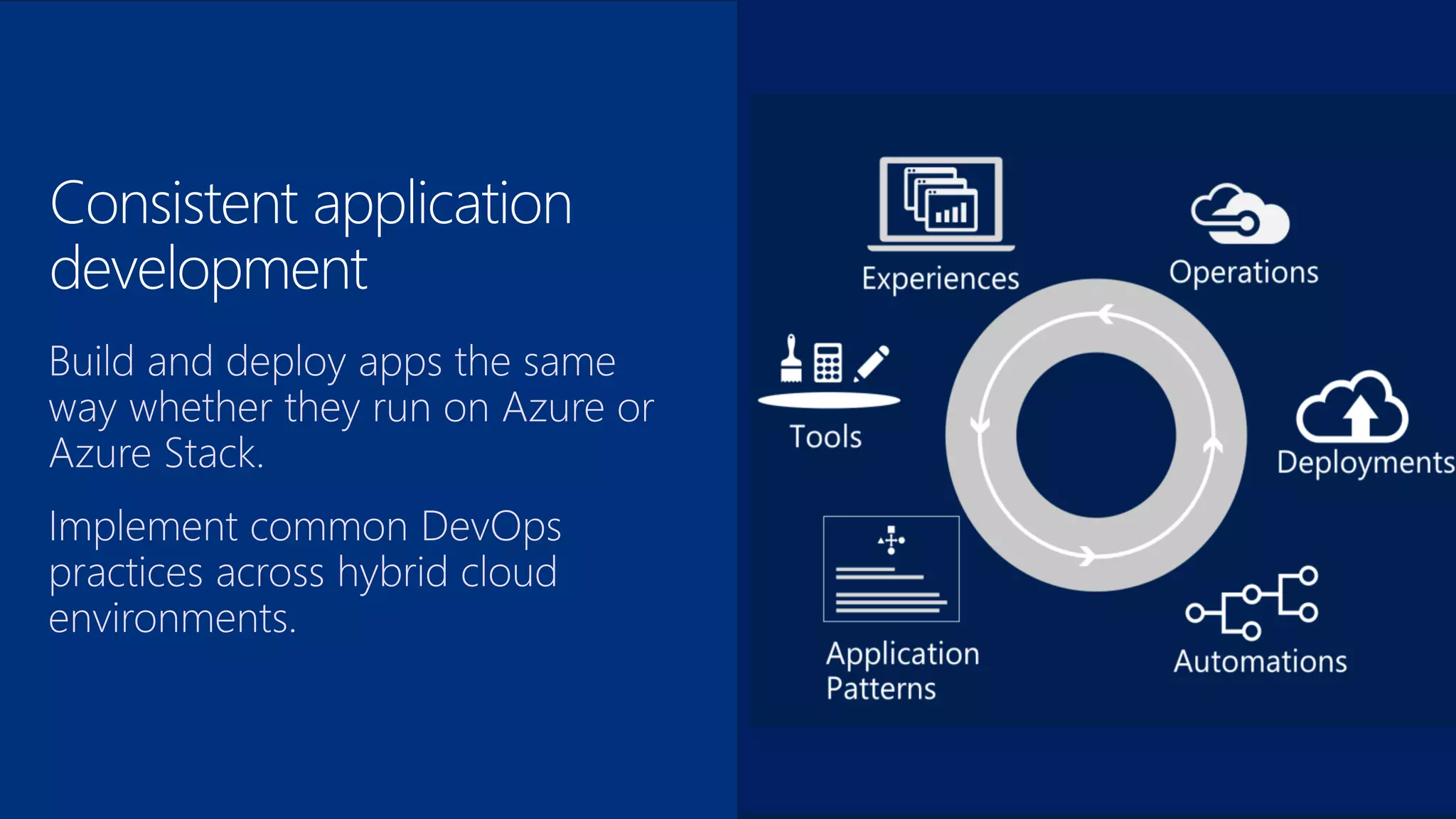Azure Stack TP3 overview deck | PDF | Cloud Computing | Internet