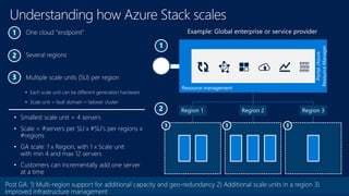 Azure Stack TP3 overview deck | PDF | Cloud Computing | Internet