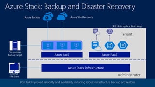 Azure Stack TP3 overview deck | PDF | Cloud Computing | Internet