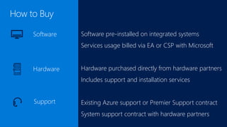 Azure Stack TP3 overview deck | PDF | Cloud Computing | Internet