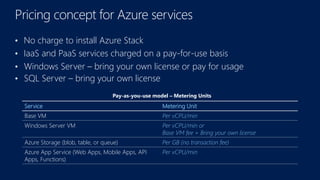 Azure Stack TP3 overview deck | PDF | Cloud Computing | Internet