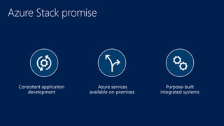 Azure Stack TP3 overview deck | PDF | Cloud Computing | Internet