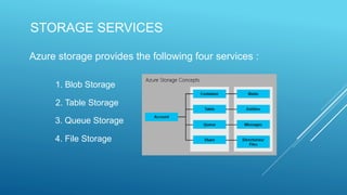 Azure storage | PPTX