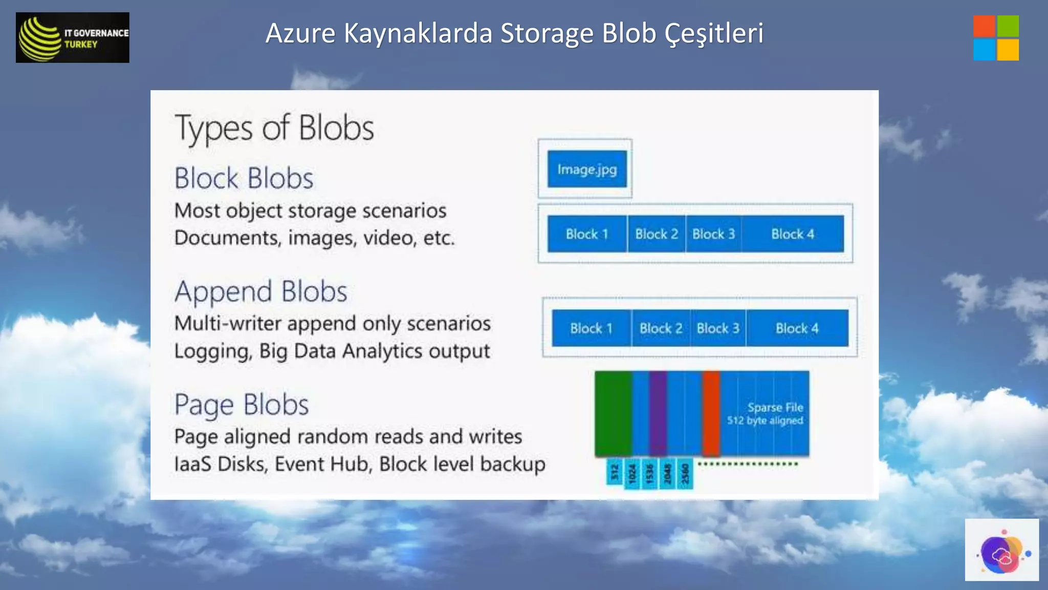 Azure Storage Account Ve Microsoft Azure Data Lake Storage Pptx