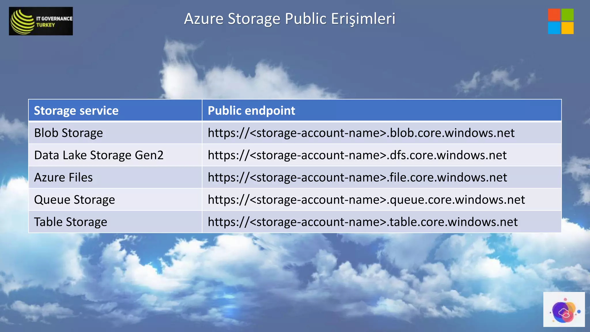 Azure Storage Account Ve Microsoft Azure Data Lake Storage Pptx Free Download