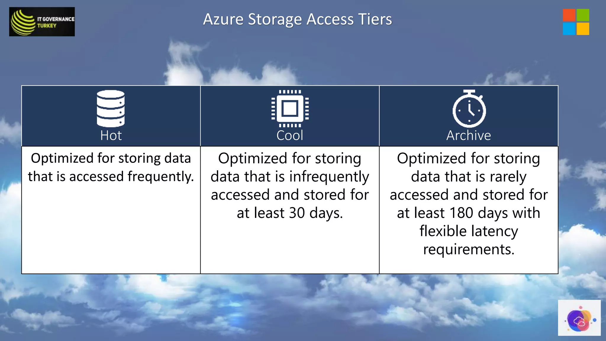 Azure Storage Account Ve Microsoft Azure Data Lake Storage Pptx