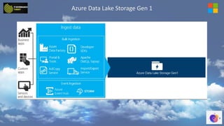 Azure Storage Account ve Microsoft Azure Data Lake Storage.pptx