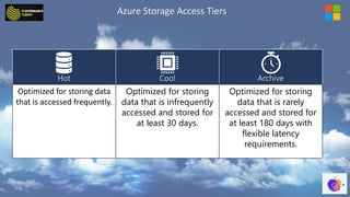 Azure Storage Account ve Microsoft Azure Data Lake Storage.pptx